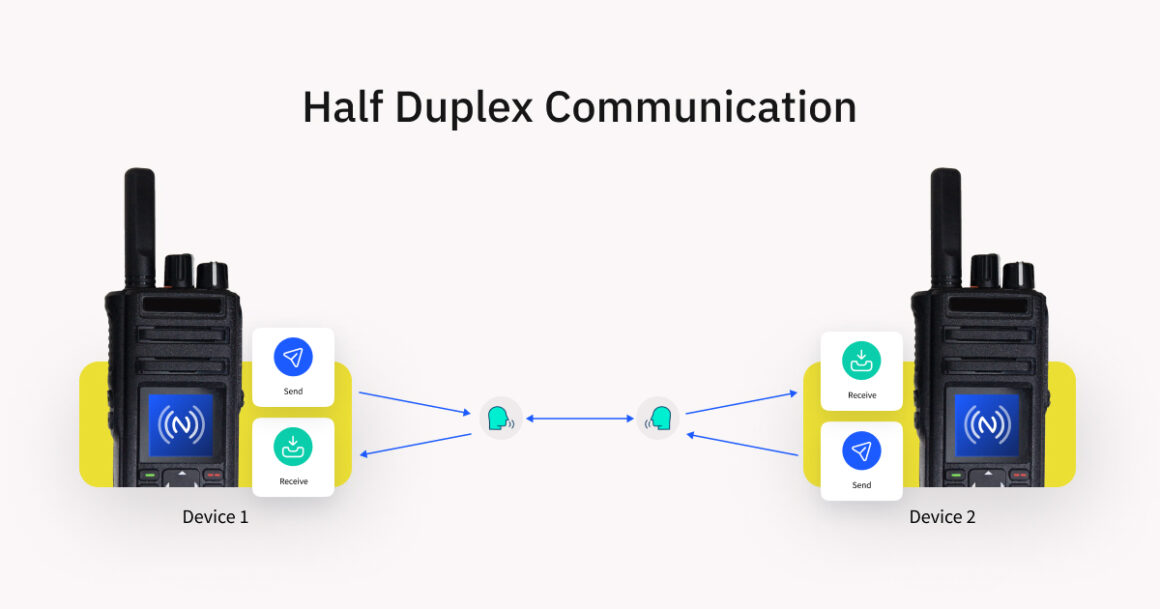 Difference Between Simplex, Half Duplex & Full Duplex Communication Difference Between Simplex, Half Duplex & Full Duplex Communication